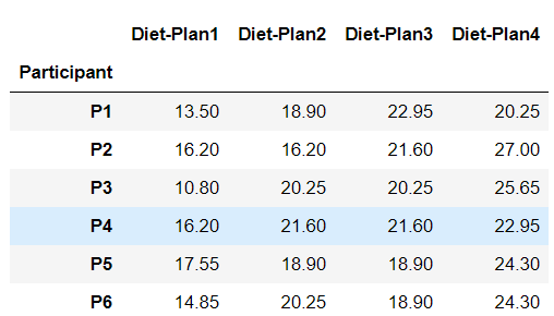 Pandas Add Modify The Column Name Of INDEX In DataFrame Programmer 