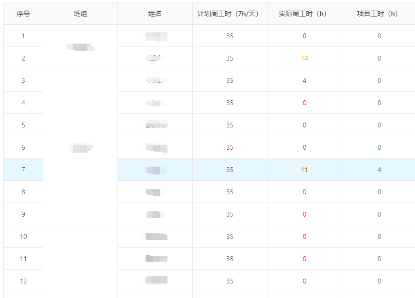 vue-ant-design实现＜a-table＞表格行合并_vue ant-design-vue 表尾合计-CSDN博客