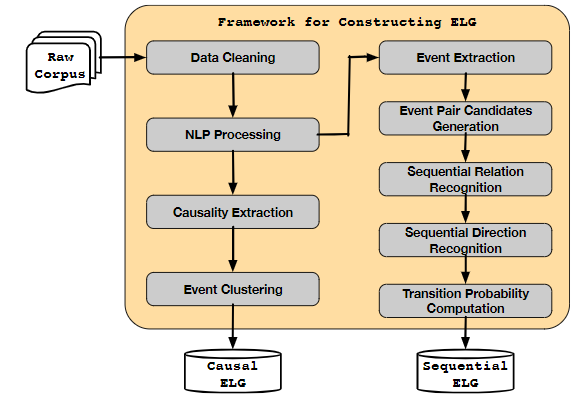 ELG: An Event Logic Graph_事理图谱数据集-CSDN博客