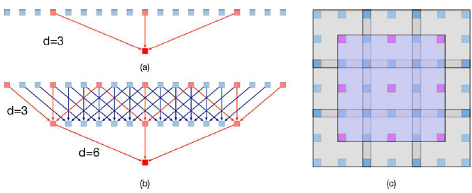 Dense Atrous Spatial Pyramid Pooling（DASPP）-CSDN博客