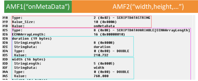 FLV格式分析_flvlf-CSDN博客