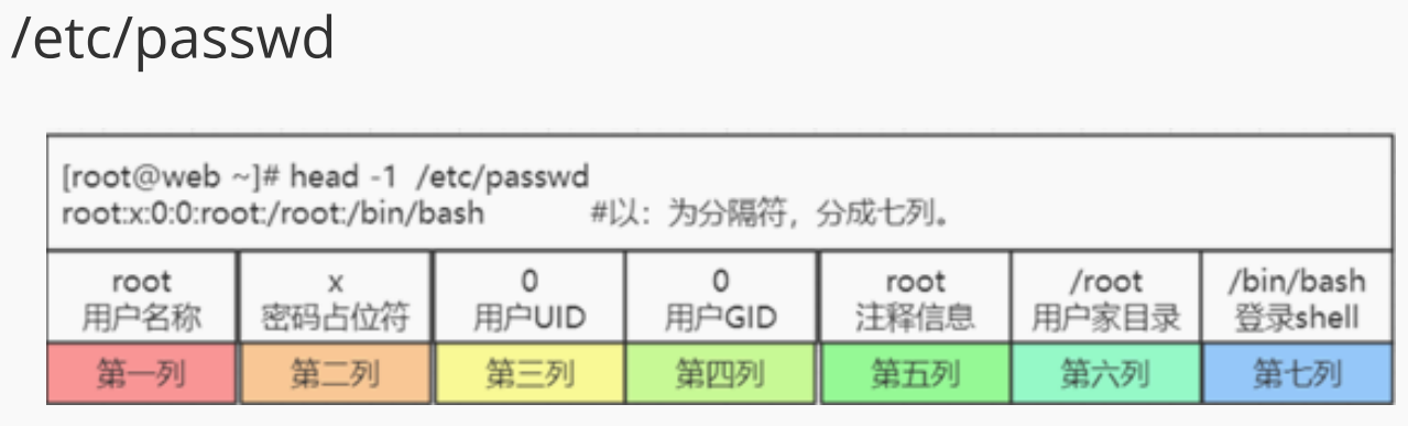 Linux_权限管理-用户组管理_uid=0(root) gid=0(root) groups=0(root)-CSDN博客