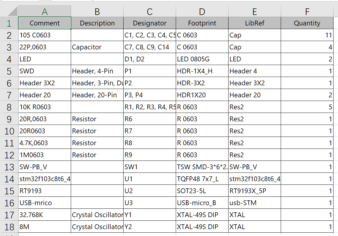 PCB生成BOM表、网络表添加logo并且输出为Gerber文件_pcbbom表-CSDN博客