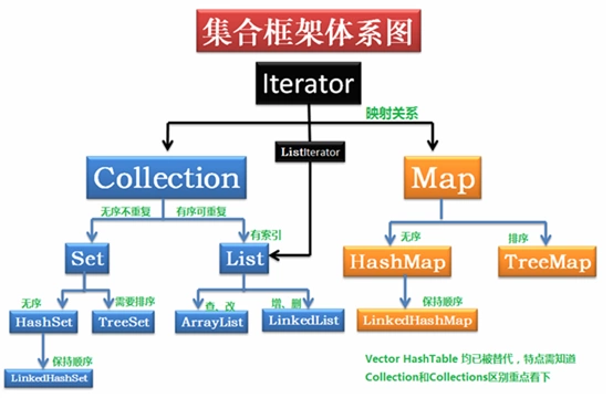 集合类 Csdn博客