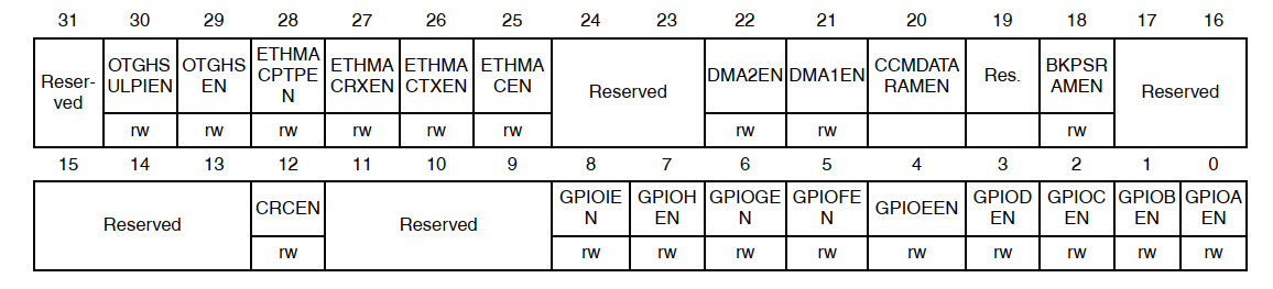 【stm32のhal库开发】时钟树上的apbahb总线对应外设什么外设挂载在ahb1总线上使用 Csdn博客 