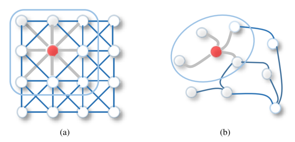 图神经网络（GNNs）综述_gnns 神经网络-CSDN博客