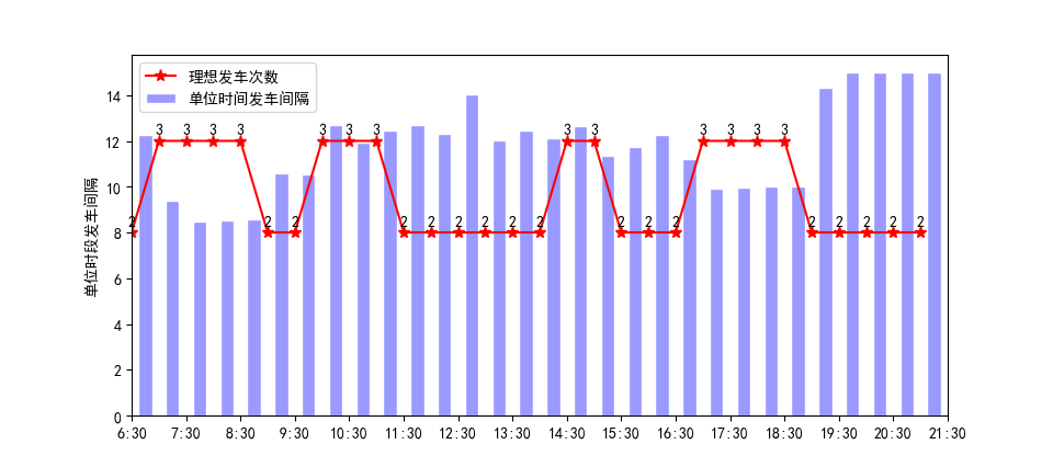 Python数据分析—基于matplotlib绘制直方图和折线图python怎么同时画折线图和直方图 Csdn博客
