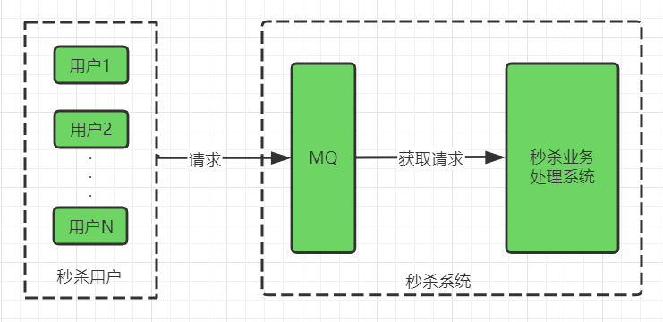 MQ入门基础知识【一】-CSDN博客