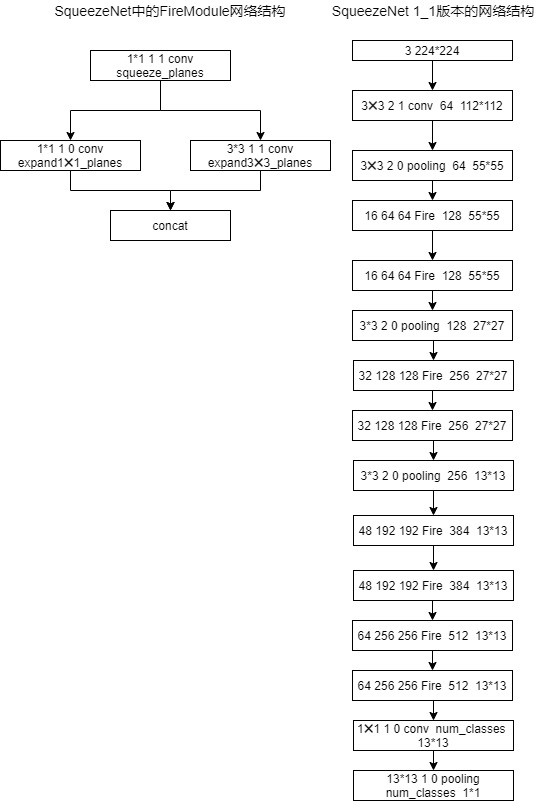 SqueezeNet 1_1版本的网络结构-CSDN博客