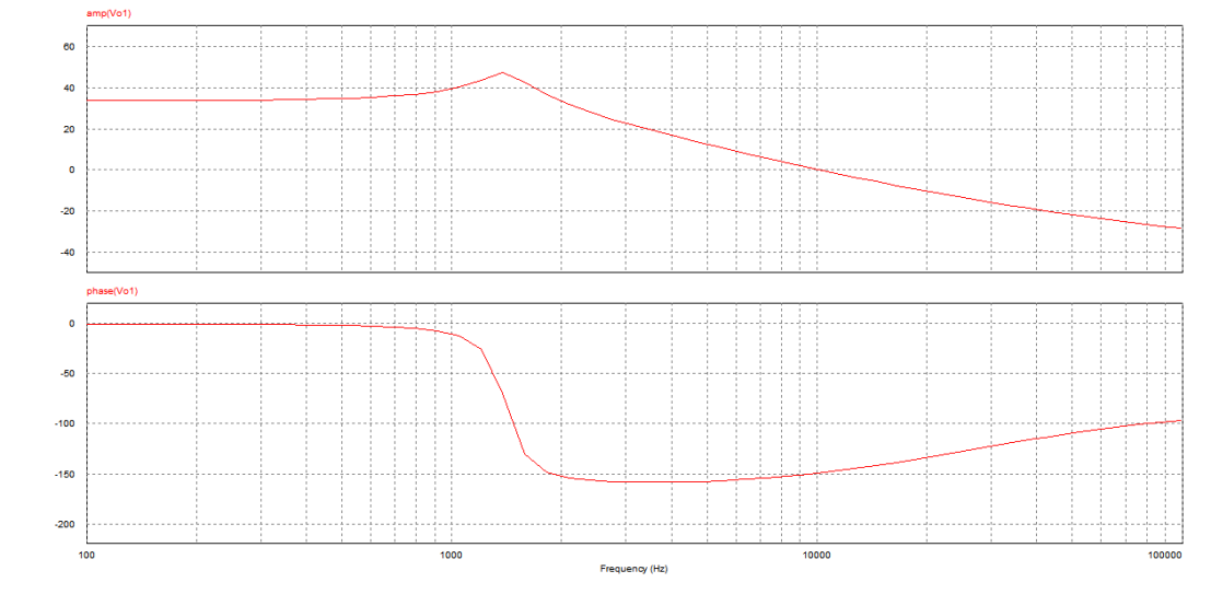 基于PSIM的BUCK闭环电路设计_psim 波特图-CSDN博客