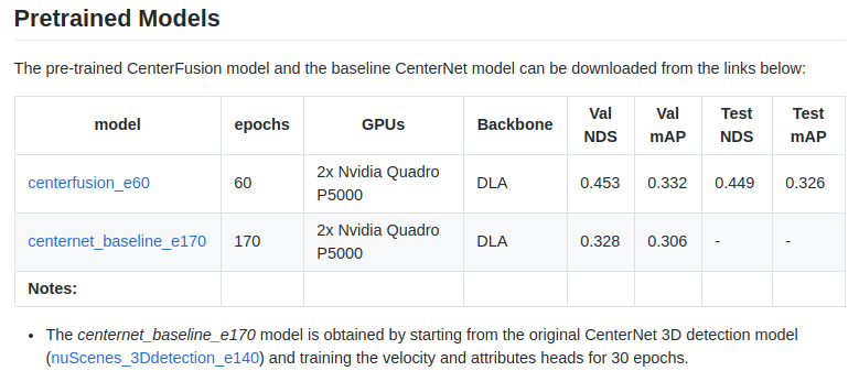 CenterFusion算法环境配置与demo运行 CenterFusion: Center-based Radar and Camera Fusion for 3D Object ...