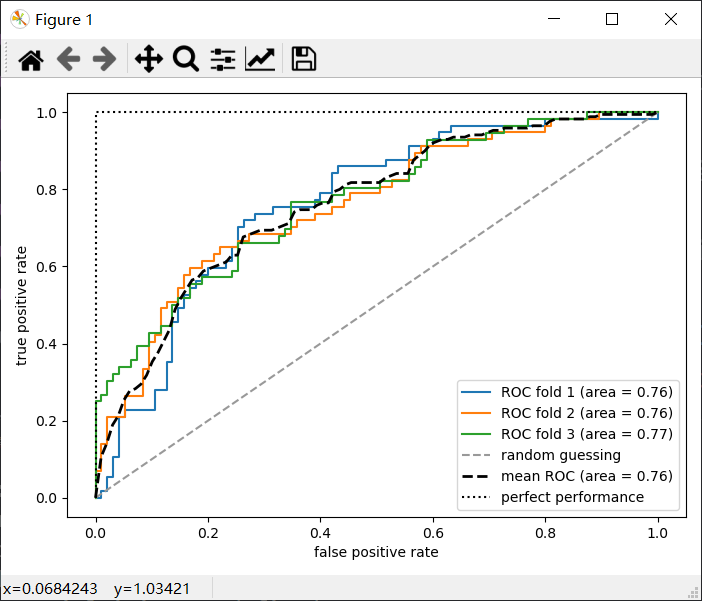 COMP7404 Machine Learing——ROC_comp3702-CSDN博客