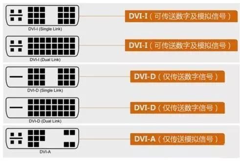 显示设备的接口分类：VGA，HDMI，DVI等等_老式显示器接口叫什么-CSDN博客
