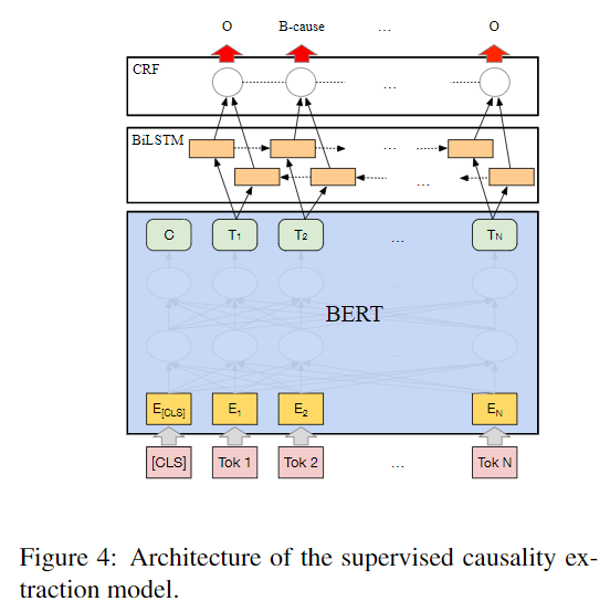 ELG: An Event Logic Graph_事理图谱数据集-CSDN博客