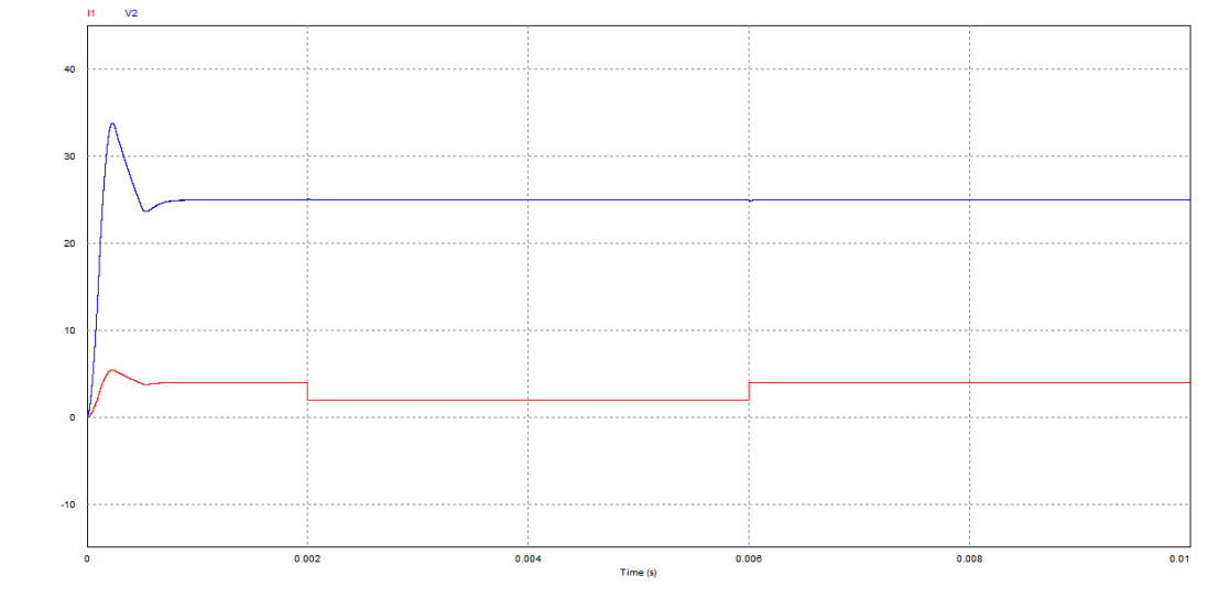 基于PSIM的BUCK闭环电路设计_psim 波特图-CSDN博客