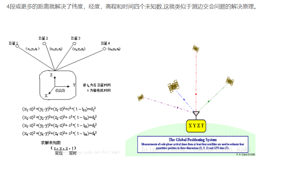 GNSS测量与数据处理复习资料（1-5）_gnss数据处理-CSDN博客