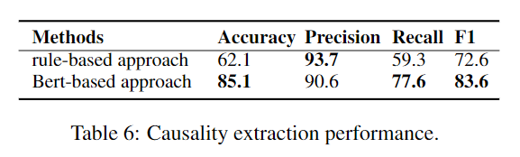 ELG: An Event Logic Graph_事理图谱数据集-CSDN博客