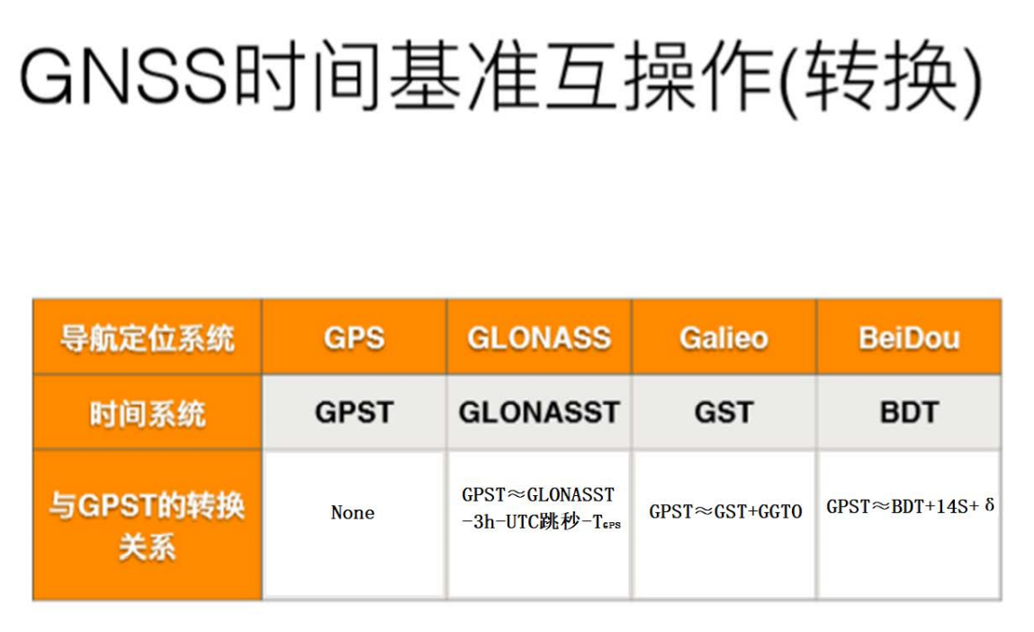 GNSS测量与数据处理复习资料（1-5）_gnss数据处理-CSDN博客