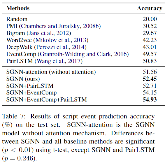 ELG: An Event Logic Graph_事理图谱数据集-CSDN博客