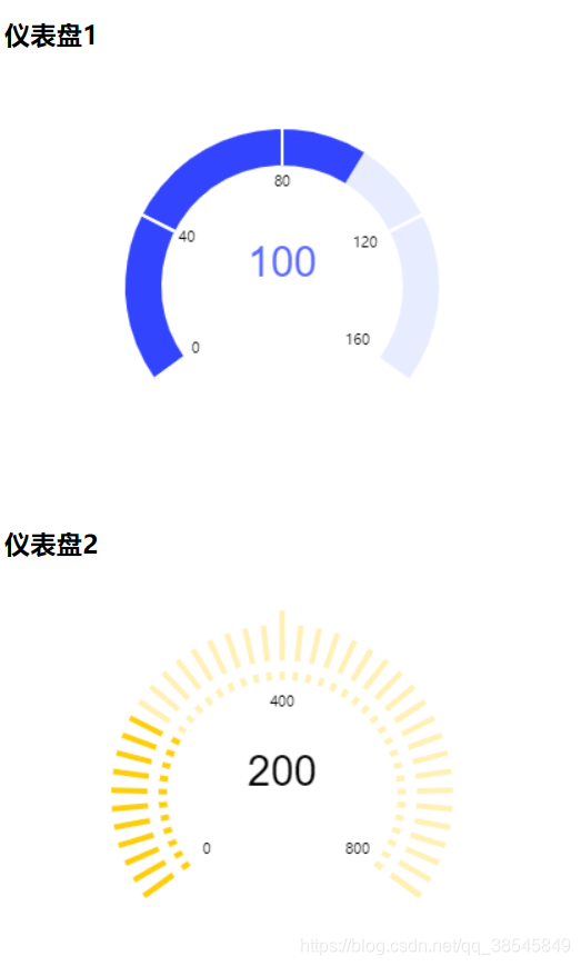 使用canvas绘制简单的仪表盘canvas绘制仪表盘 Csdn博客