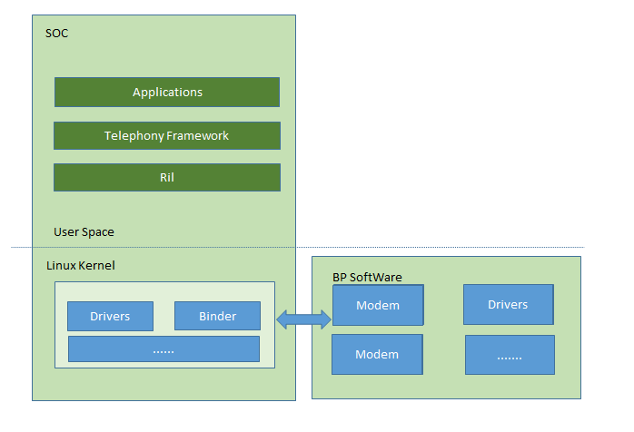 【深入理解 android telephony 系列第一集 初识telephony】-CSDN博客