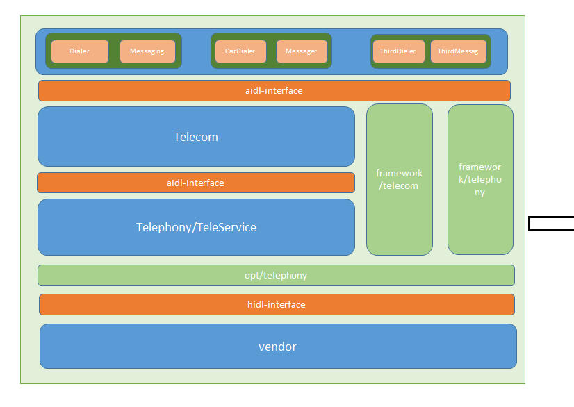 【深入理解 android telephony 系列第一集 初识telephony】-CSDN博客