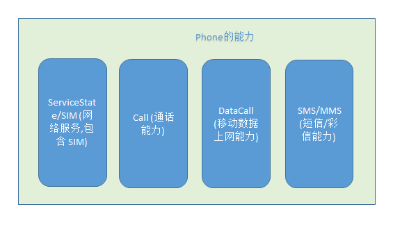 【深入理解 android telephony 系列第一集 初识telephony】-CSDN博客