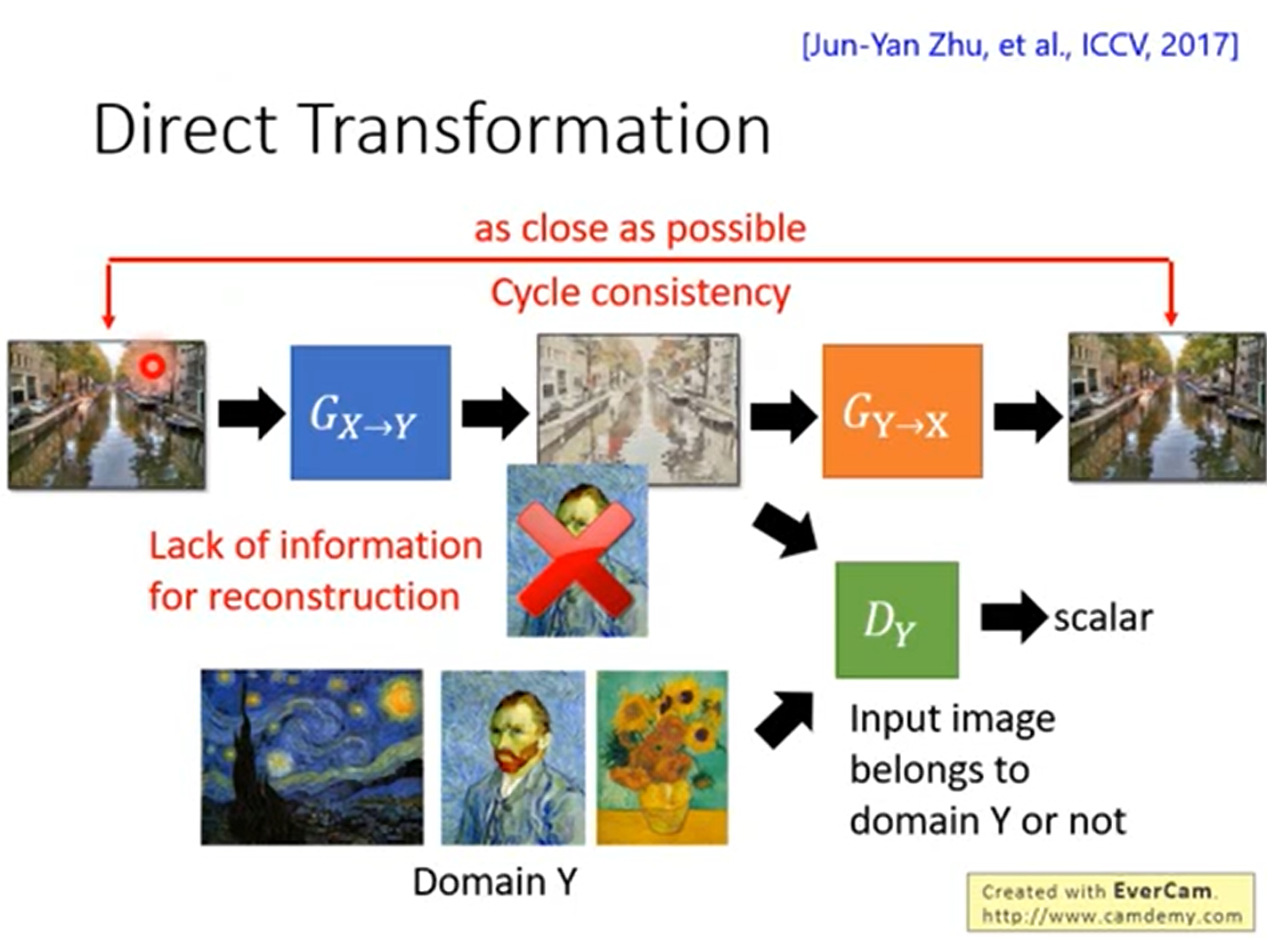 Unsupervised Conditional Generation_unsupervised multi-modal styled ...
