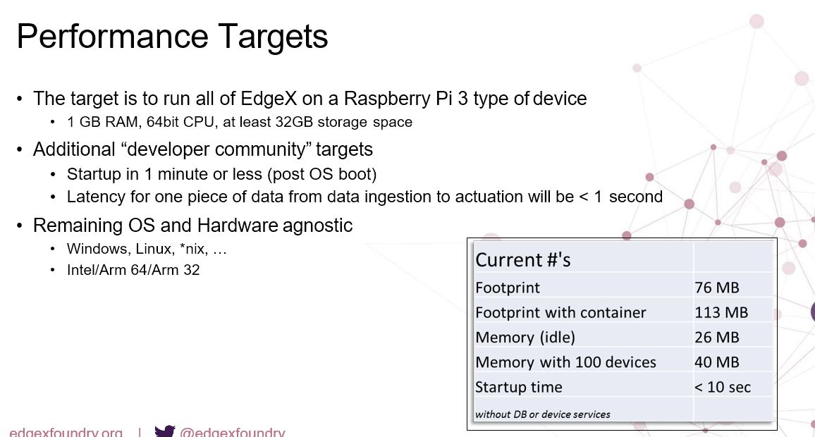 EdgeX系列之一 -- EdgeX Foundry介绍-CSDN博客