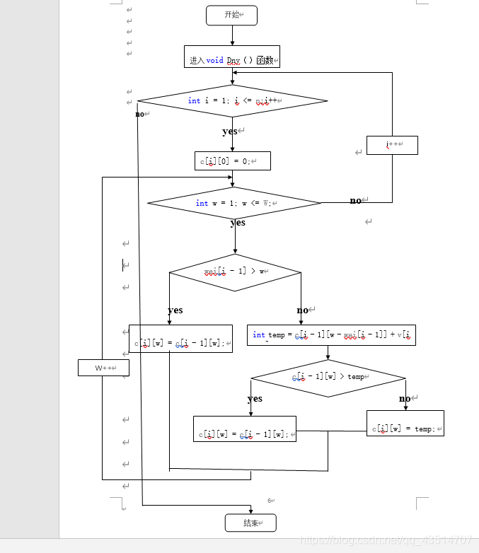 动态规划实验 0 1背包问题 代码流程图画出背包问题和迷宫问题的算法流程图。 Csdn博客