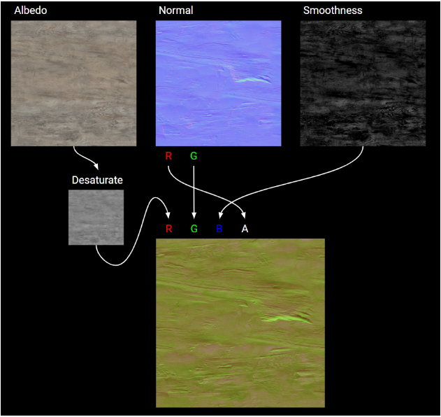 Unity HDRP 遮罩和细节贴图(转自官方HDRP相关文档)_untiy 遮罩图-CSDN博客