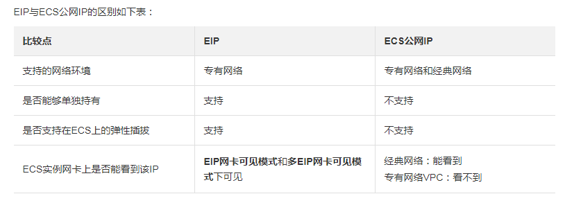 弹性公网IP(EIP)_弹性eip-CSDN博客