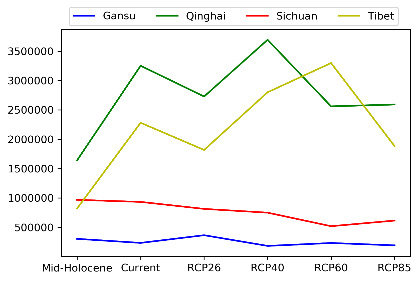 Python折线图openpy折线图 Csdn博客