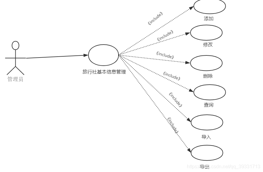 基于springbootmybatis的旅行社管理系统设计与实现旅游管理功能模块图 Csdn博客 3404