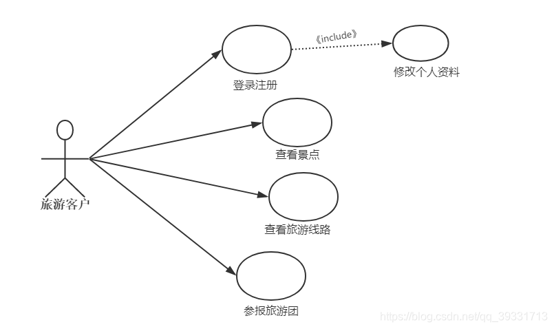 基于springbootmybatis的旅行社管理系统设计与实现旅游管理功能模块图 Csdn博客