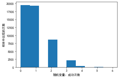 numpy随机抽样及各种分布函数详解_抽样分布函数是什么-CSDN博客