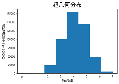 numpy随机抽样及各种分布函数详解_抽样分布函数是什么-CSDN博客