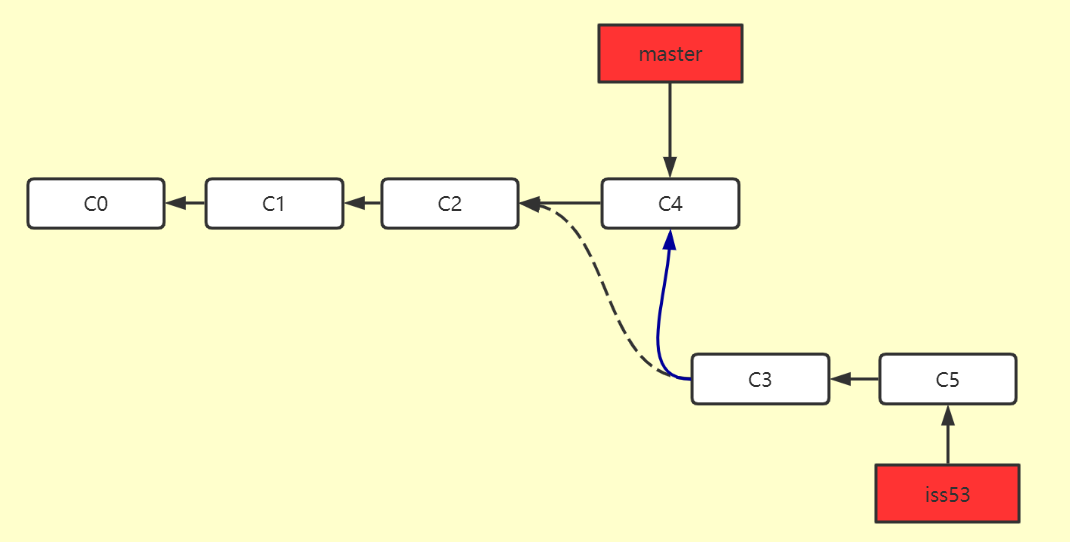 一文带你读懂Git中的rebase与fast-forward_git fast-forward-CSDN博客