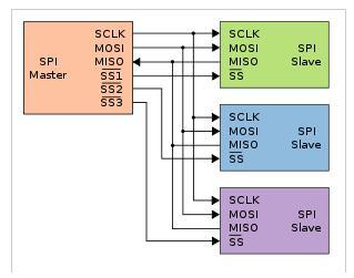 【STC单片机学习】第十四课：SPI通信-实时时钟DS1302_rtc和spi时钟-CSDN博客