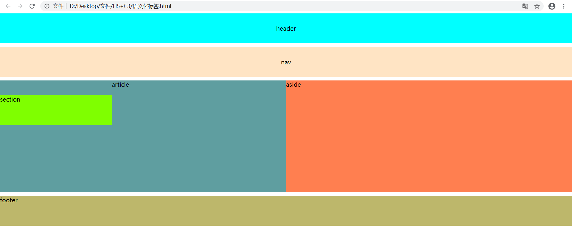 详解HTML5语义化标签_以下哪个语义标签用来布局网页的侧边栏( ) a、 b、 c、