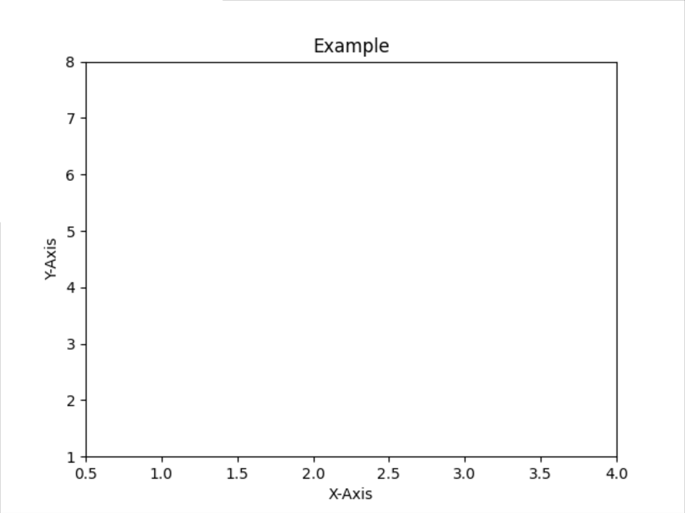 2020数学建模亚太赛画图准备（Python-Matplotlib）Matplotlib_matploblib explode-CSDN博客