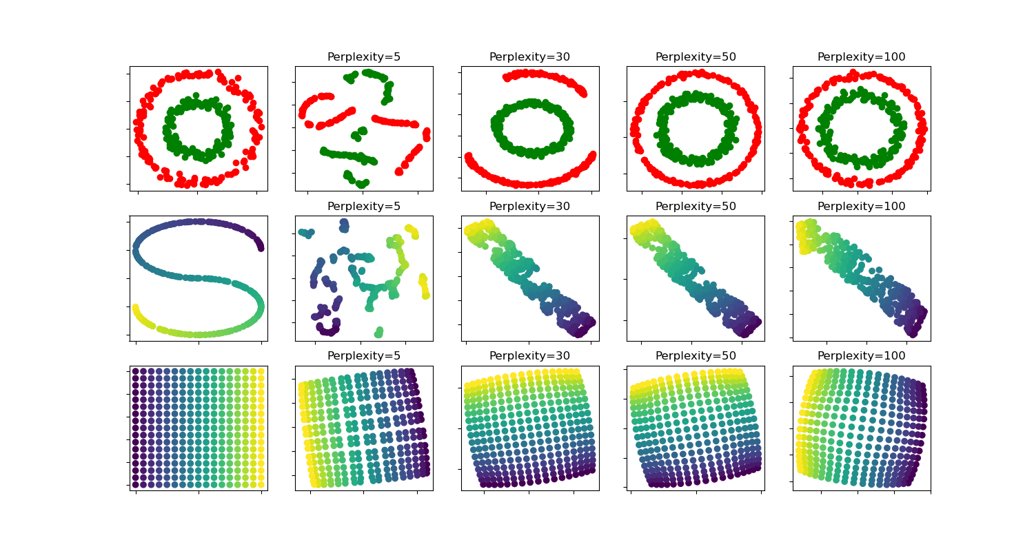 sklearn与机器学习系列专题之降维（七）一文弄懂t-SNE特征筛选&降维_sklearn tsne算法-CSDN博客