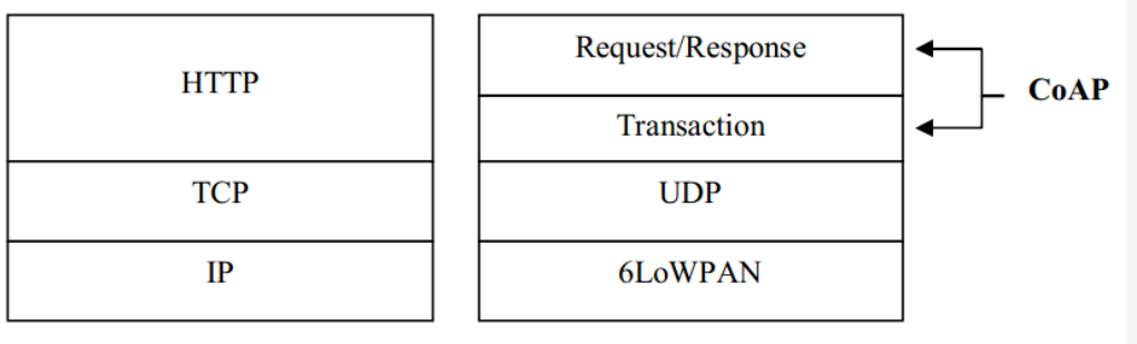 【交叉编译二】libcoap_libcoap 君正-CSDN博客