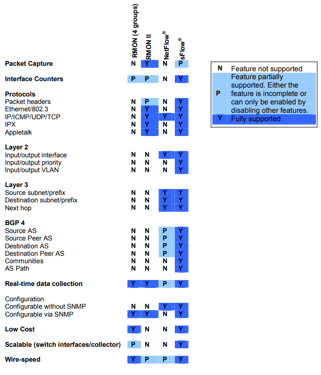 信息安全体系建设☞流量可视化（2）sflow_sflow-rt-CSDN博客