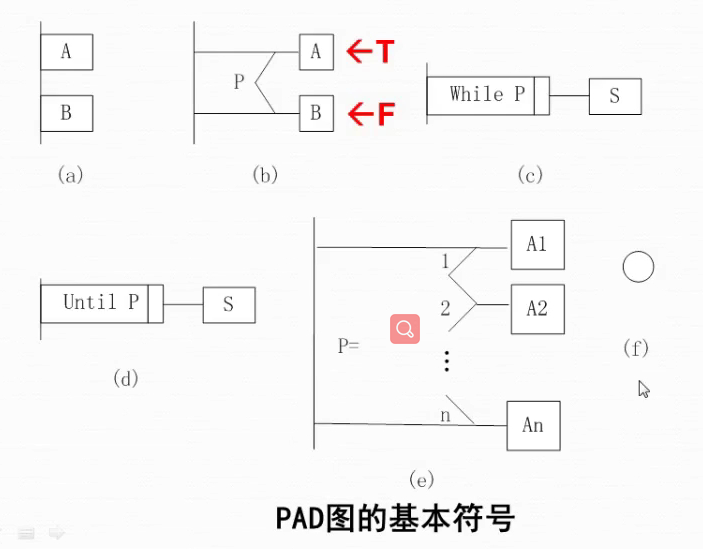 软件工程详细讲解_软件工程讲解-CSDN博客