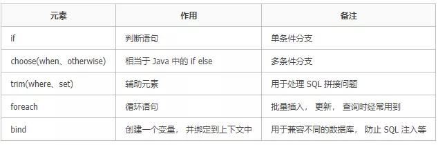 Springboot框架整合mybatis Plus实战动态sql以及常见的mybatis面试题mybatis Plus 结合 Mybatis Dynamic Sql Csdn博客 2652