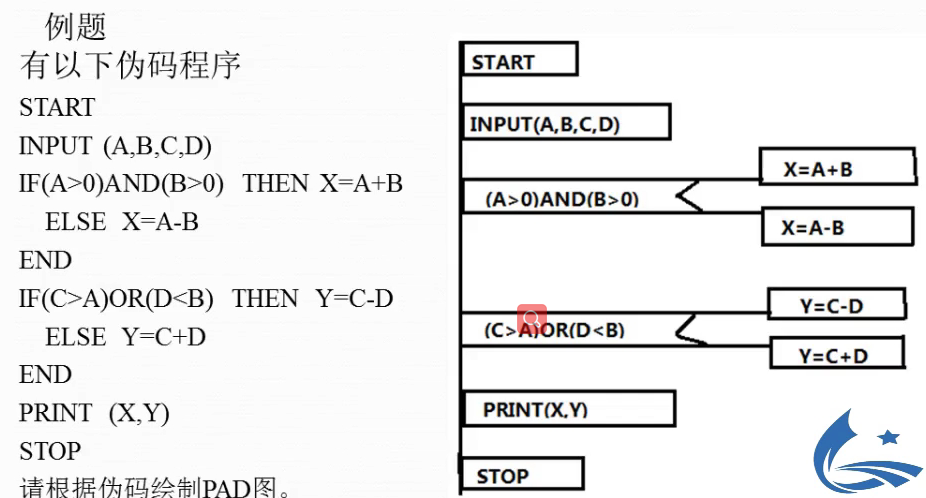 软件工程详细讲解_软件工程讲解-CSDN博客
