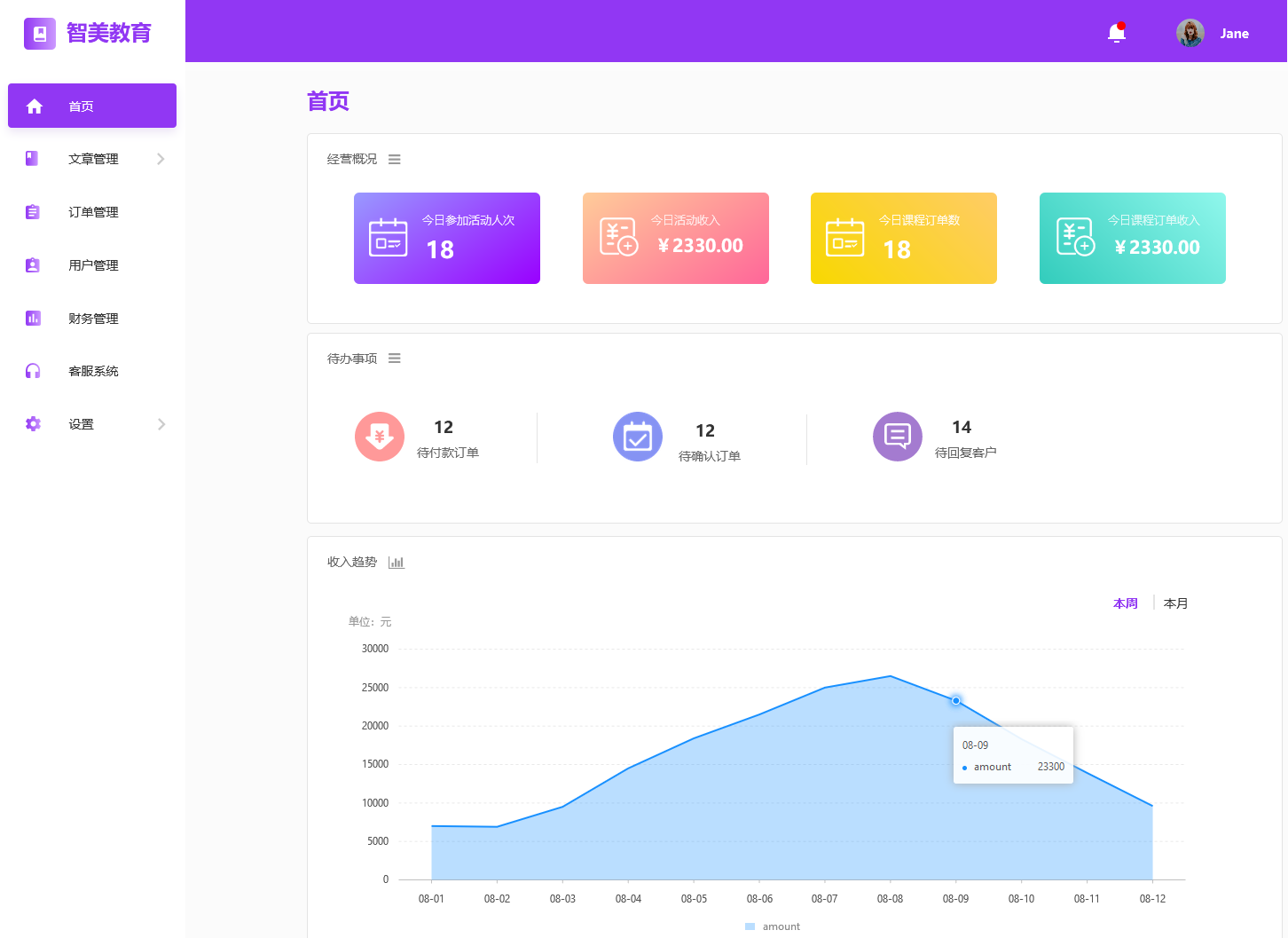 后台业务管理系统原型模板/在线教育后台管理系统/客服系统/财务管理/用户管理/订单管理/教育业务后台管理/课程管理/教师管理/活动管理/文章 ...