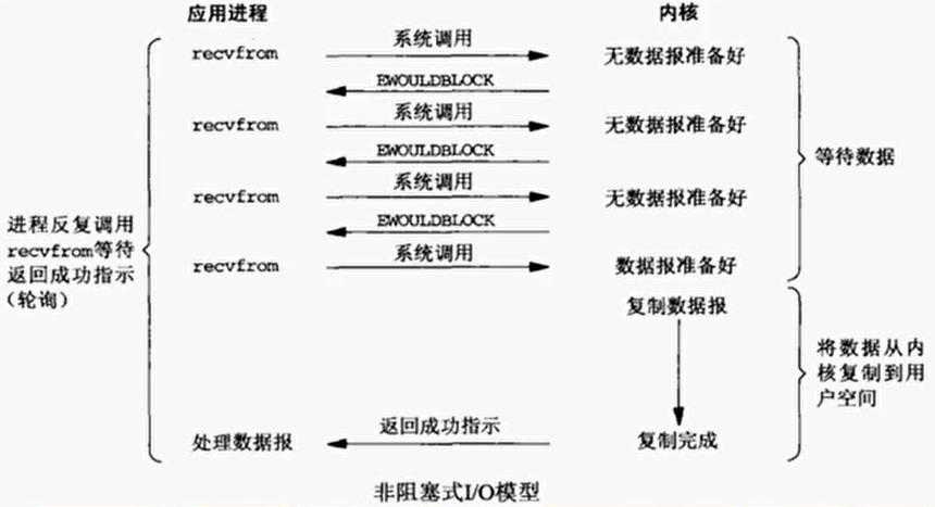 TCP三次握手中listen()与accept()原理_tcp listen-CSDN博客