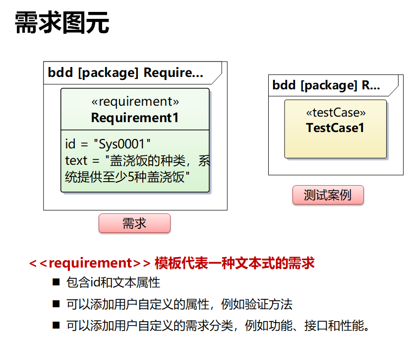 02 系统建模语言SysML——需求图_sysml需求图-CSDN博客